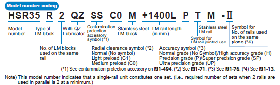 Schieberegler HSR20R1SS GK Lineare Kugellager 20x44x30mm